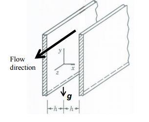 Solved A viscous, steady, fully developed incompressible | Chegg.com