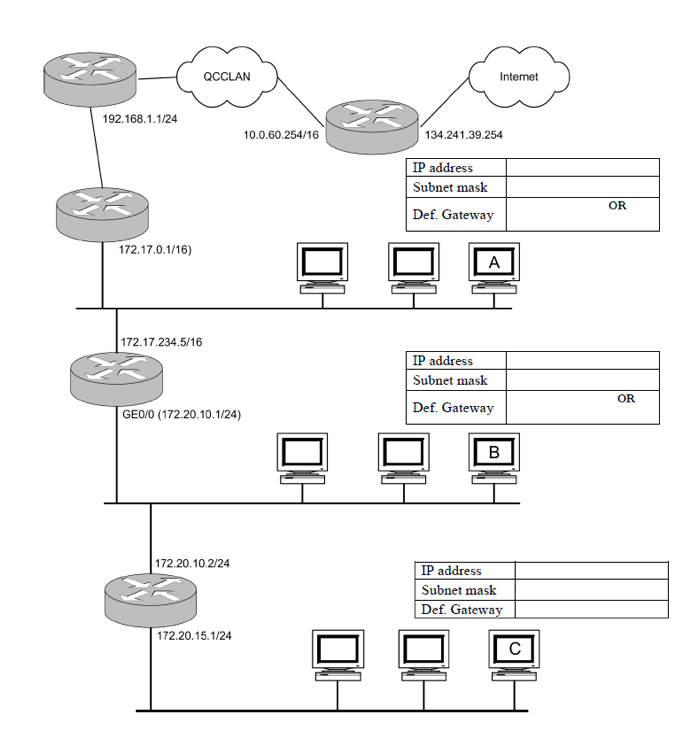 Solved Need some help with a Networking/Subnetting | Chegg.com