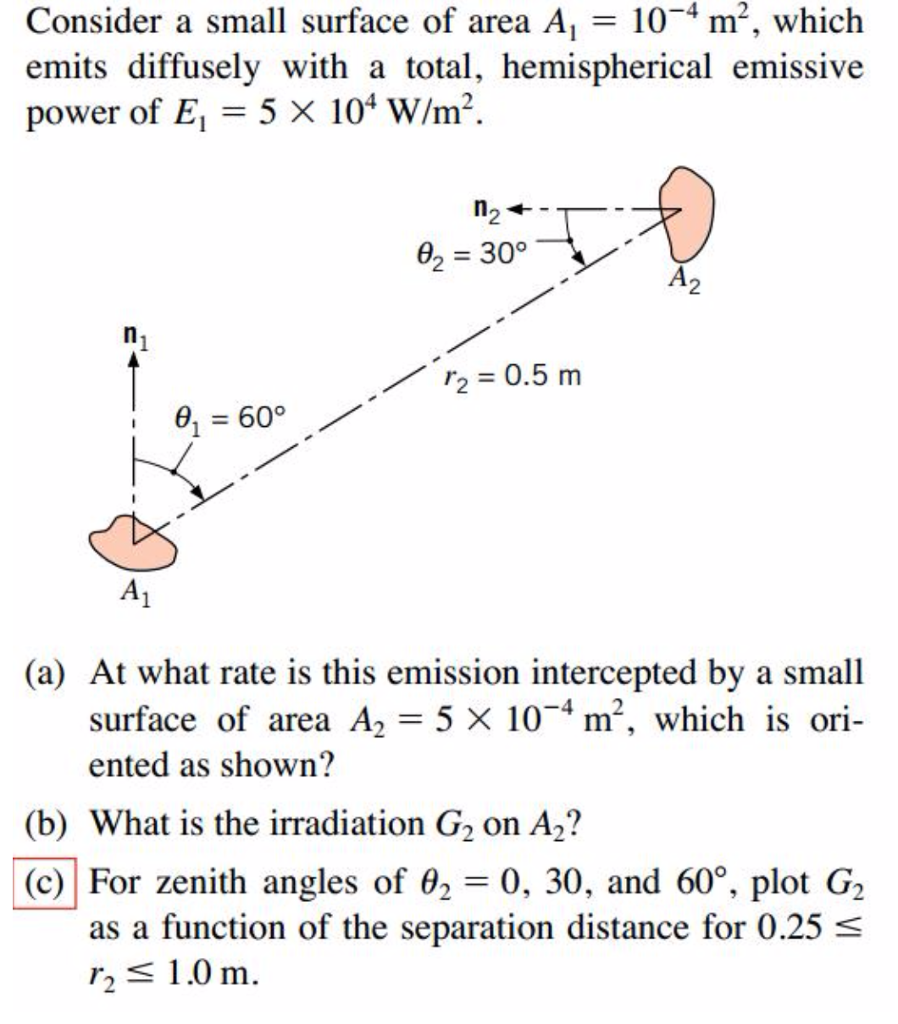 Solved Consider a small surface of area A, = 10 -4 m, which | Chegg.com