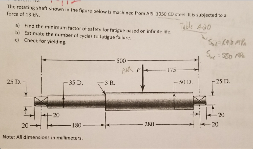 Solved The rotating shaft shown in the figure below is | Chegg.com