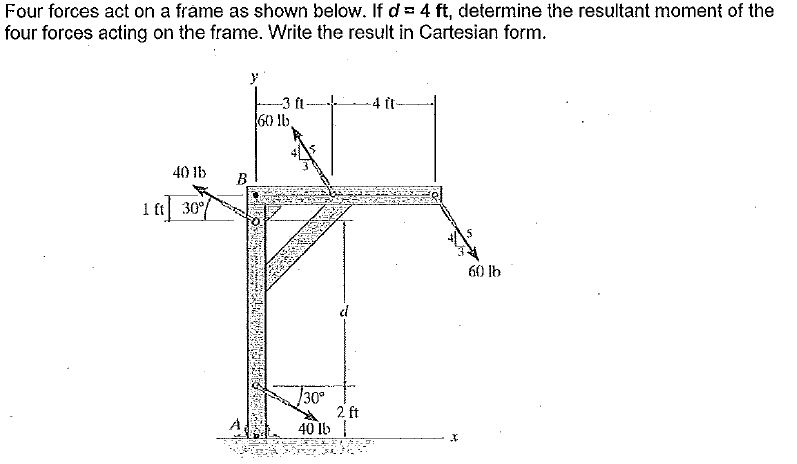 Solved Four forces act on a frame as shown below. If d=4ft, | Chegg.com