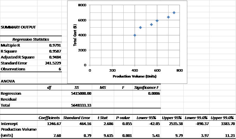 Solved 1.) An important application of regression analysis | Chegg.com