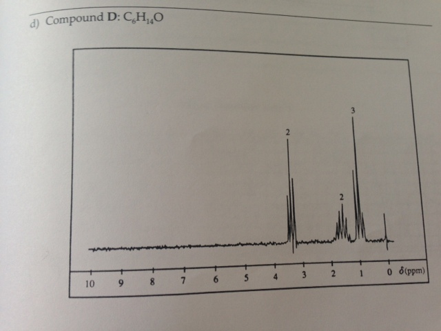 Solved 8 Deduce The Structure Of Each Of The Following