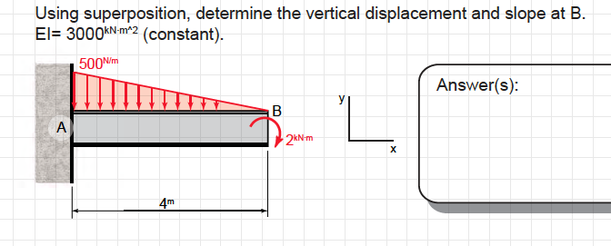 Solved Using superposition, determine the vertical | Chegg.com