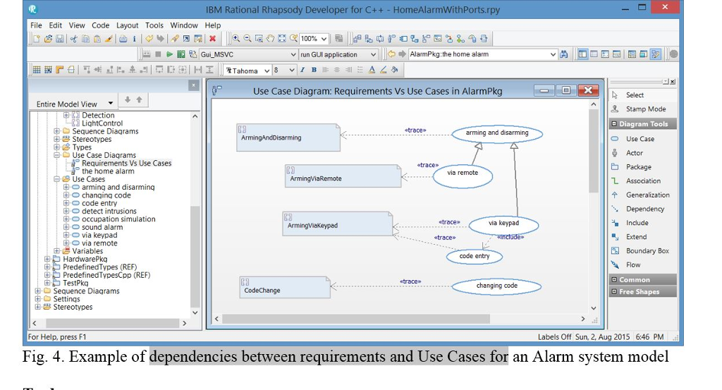 Solved Draw dependencies diagram based on requirements and | Chegg.com