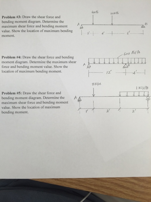 Solved ool Problem #3: Draw the shear force and bending | Chegg.com