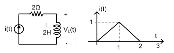 Solved i(t) 20 3 | Chegg.com