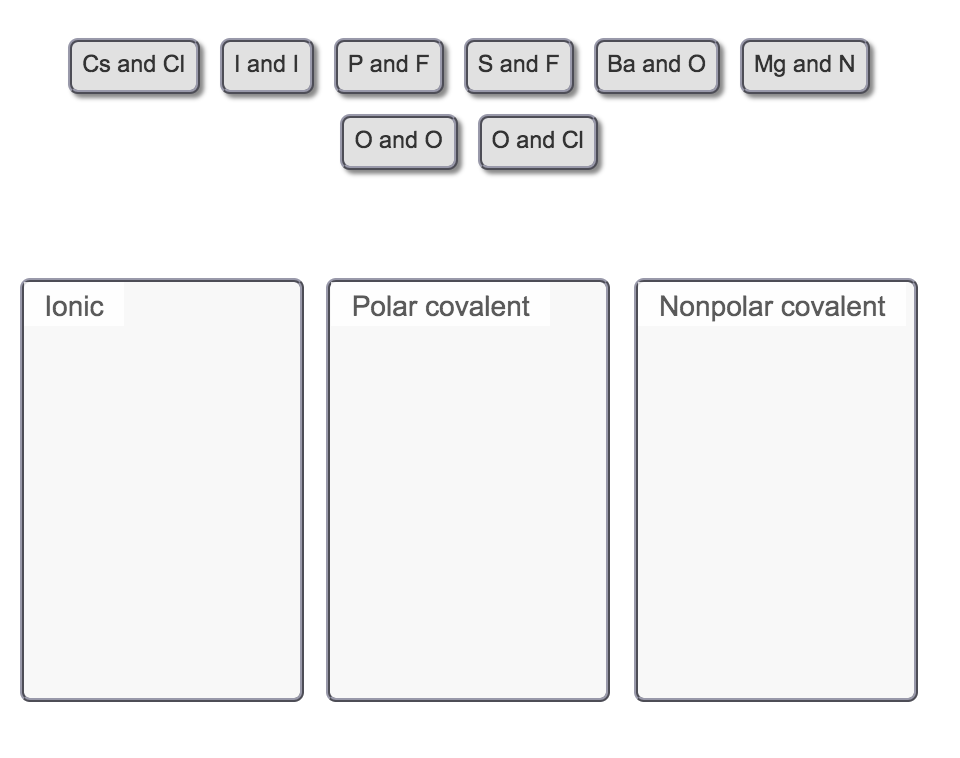 Solved Consider the following element combinations. Classify | Chegg.com