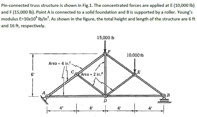 Solved Pin-connected truss structure is shown in Fig.1. The | Chegg.com