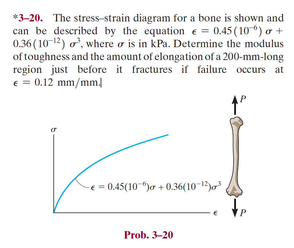 Solved The stress-strain diagram for a bone is shown and can | Chegg.com