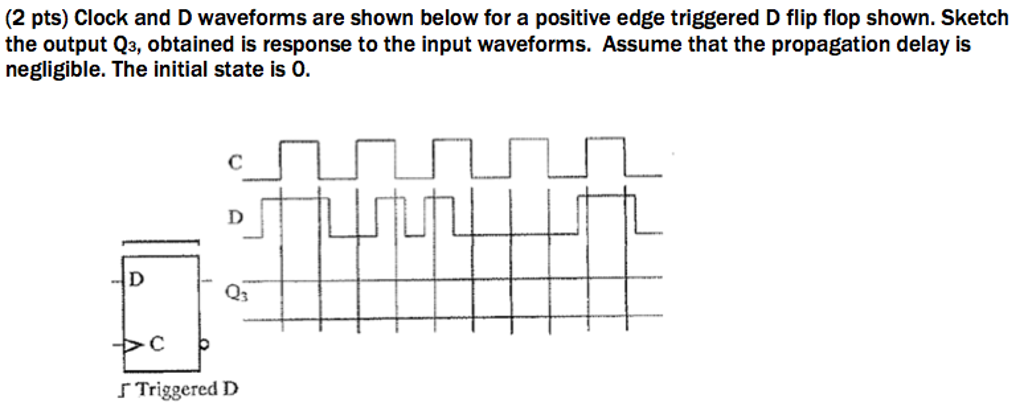 Solved Clock And D Waveforms Are Shown Below For A Positive