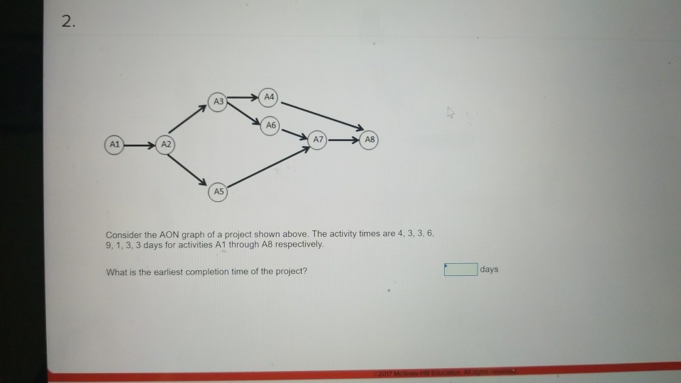 Solved 2. A6 A7 A8 A1 A2 A5 Consider the AON graph of a | Chegg.com