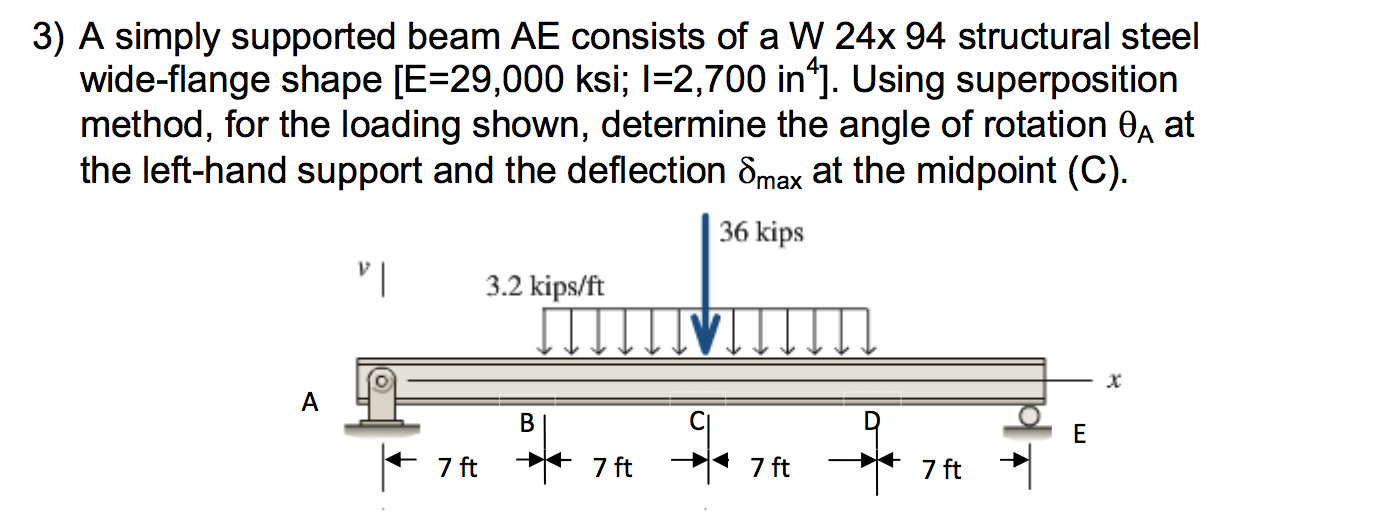 Solved A simply supported beam AE consists of a W 24 times | Chegg.com