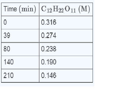 Solved 1) Sucrose (C12H22O11), which is commonly known as | Chegg.com