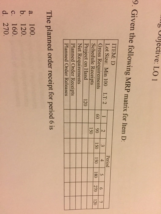 Solved Given the following MRP matrix for Item D: The | Chegg.com