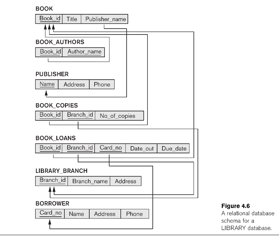 Solved Specify relational calculus expression for the | Chegg.com