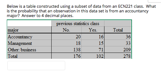 Solved Below is a table constructed using a subset of data | Chegg.com