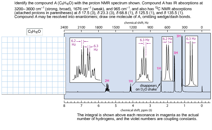 Solved Identify the compound A (C5H10O) with the proton NMR | Chegg.com
