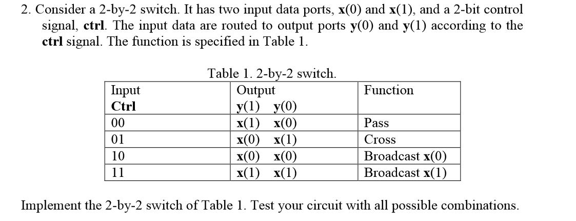 Solved 2. Consider a 2-by-2 switch. It has two input data | Chegg.com