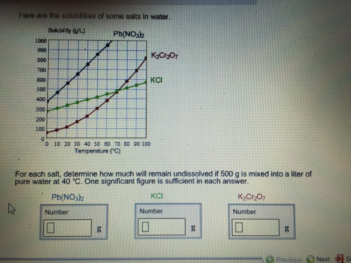 Solved Here Are The Solubilities Of Some Salts In Water