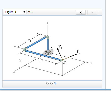 Solved Moment of a Force Vector Formulation Learning Goal: | Chegg.com