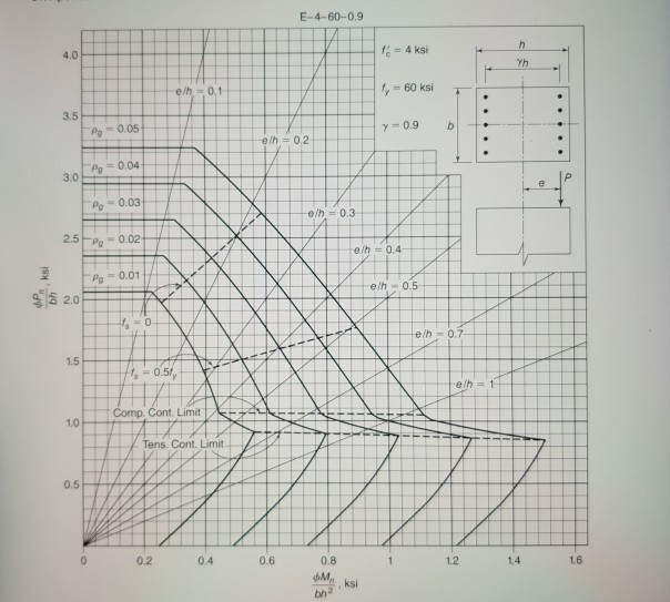 Solved Use the interaction diagrams in Appendix A (only with | Chegg.com