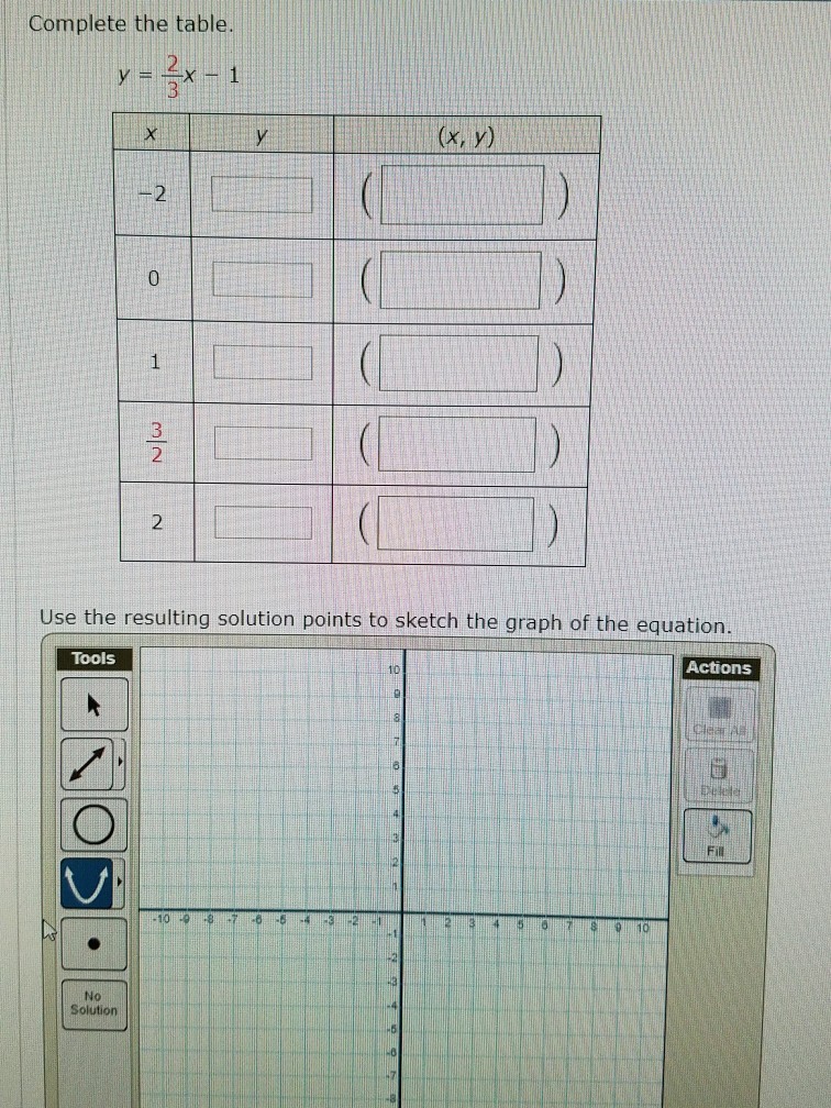 Solved Complete The Table X Y 0 3 2 Use The Resulting 