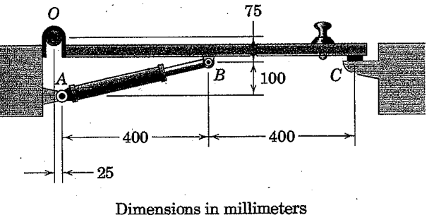 A pneumatic cylinder is used as a door-closing | Chegg.com