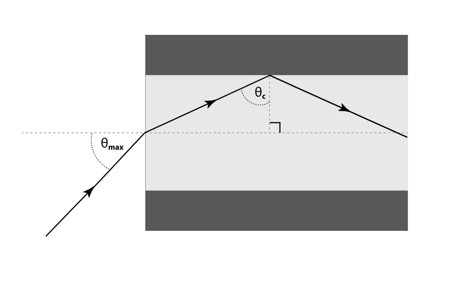 Solved 3. 1 a. Theta max is referred to as a maximum angle. | Chegg.com