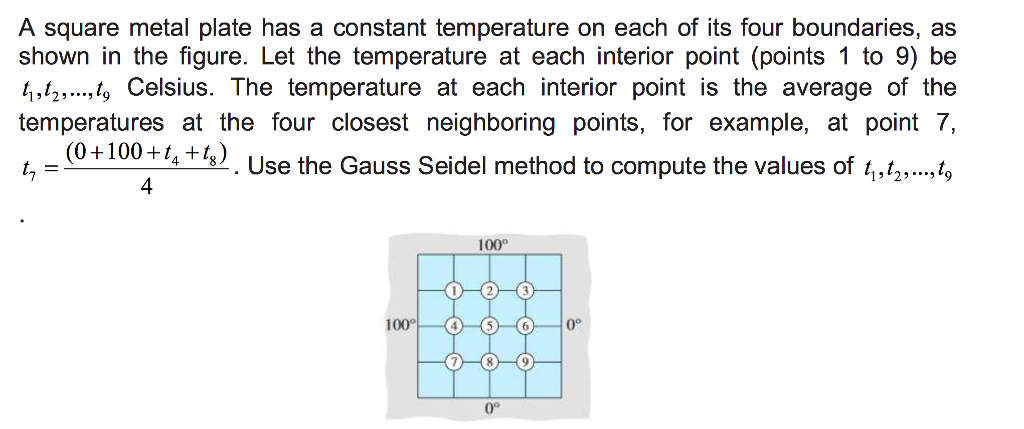 A square metal plate has a constant temperature on | Chegg.com