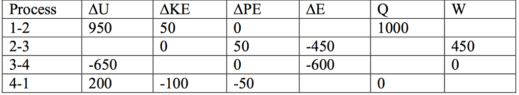 Solved Can anyone help me with this Thermodynamic | Chegg.com