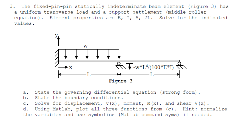 Solved The fixed-pin-pin statically indeterminate beam | Chegg.com