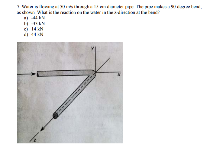 Solved Water is flowing at 50 m/s through a 15 cm diameter | Chegg.com