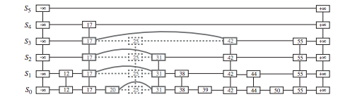 Solved Draw an example skip list resulting from | Chegg.com