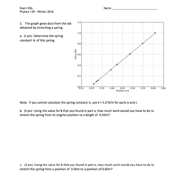 Solved The graph gives data from the lab obtained by | Chegg.com