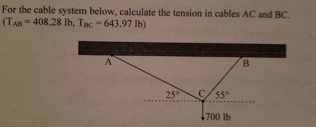 Solved For the cable system below, calculate the tension in | Chegg.com