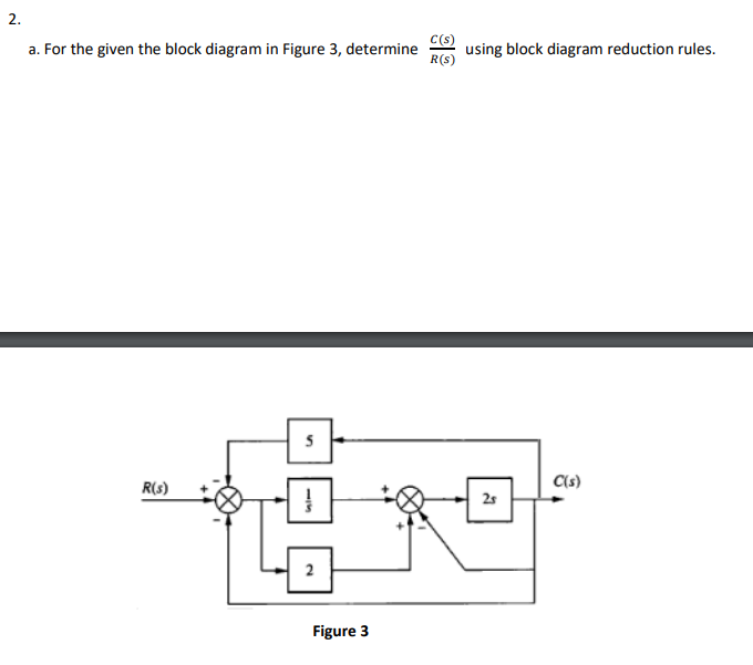 Solved 2. a. For the given the block diagram in Figure 3, | Chegg.com