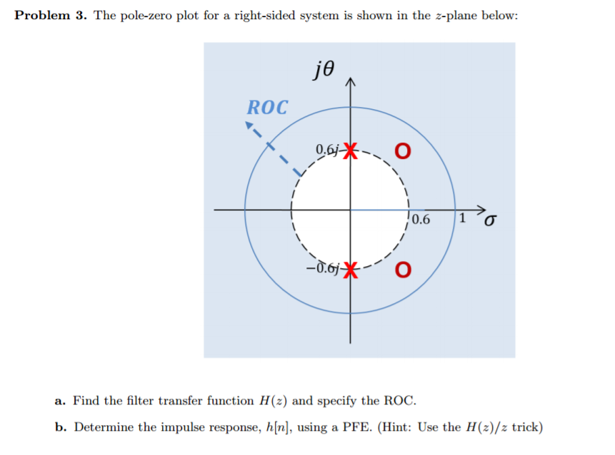 Solved The pole-zero plot for a right-sided system is shown | Chegg.com