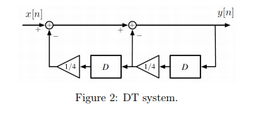 Solved For the discrete-time (DT) system in Figure 2, find | Chegg.com