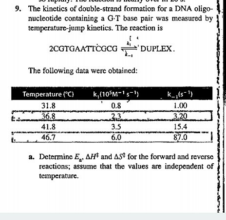 Solved 9. The kinetics of double-strand formation for a DNA | Chegg.com