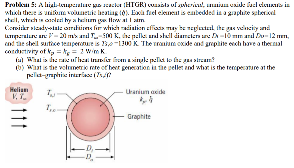 Solved Problem 5: A high-temperature gas reactor (HTGR) | Chegg.com