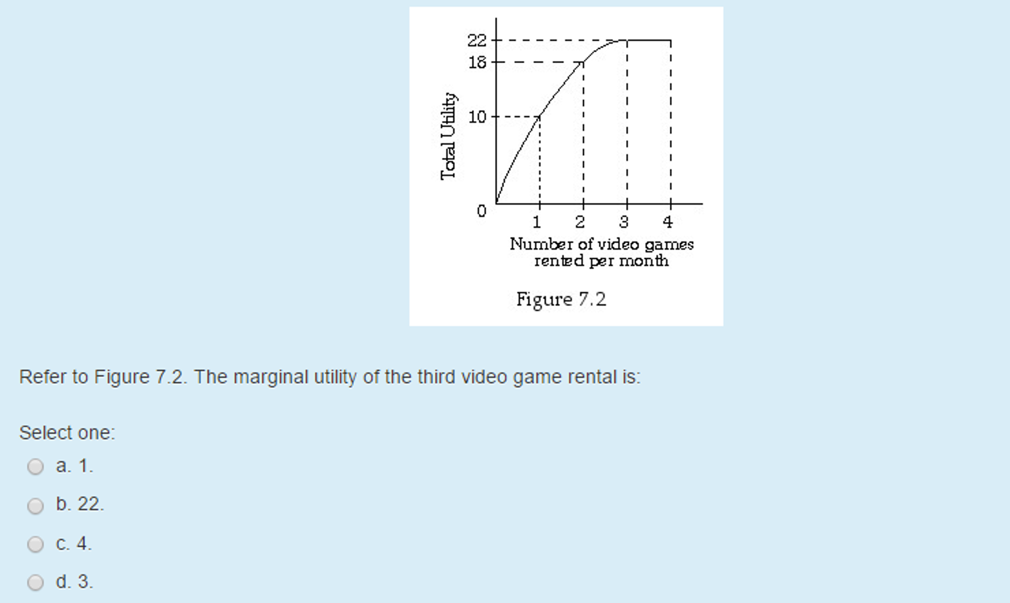 Law Of Diminishing Marginal Utility