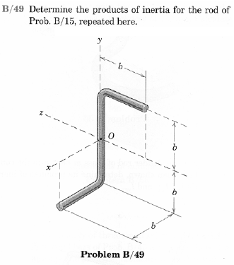 Solved Determine the products of inertia for the rod of | Chegg.com