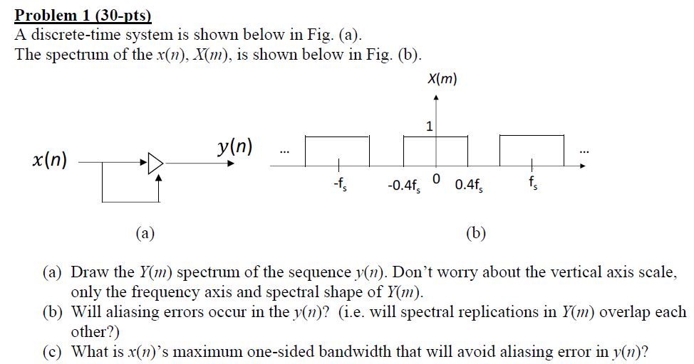 Solved A discrete-time system is shown below in Fig. (a). | Chegg.com