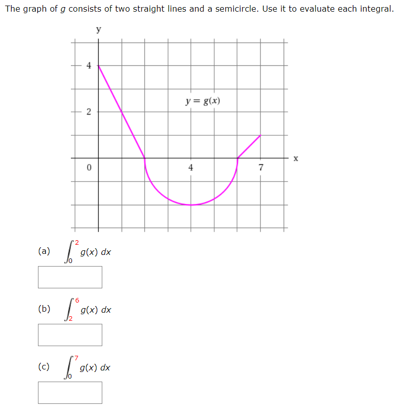 Solved The graph of g consists of two straight lines and a | Chegg.com