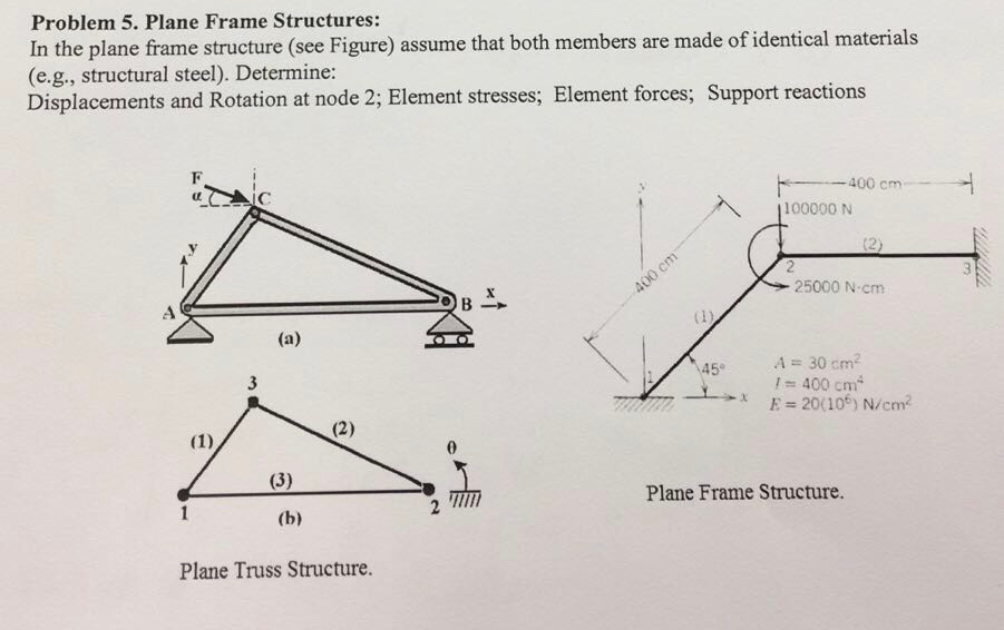 Problem 5. Plane Frame Structures: In the plane frame | Chegg.com