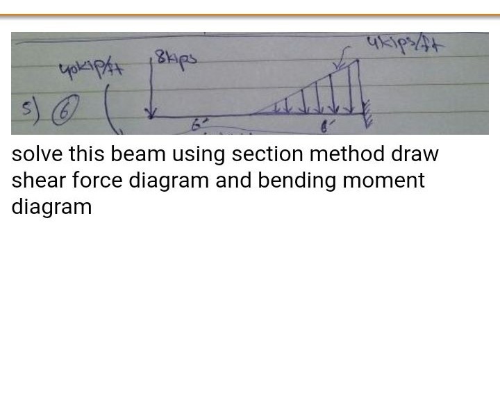 Solved solve this beam using section method draw shear force | Chegg.com