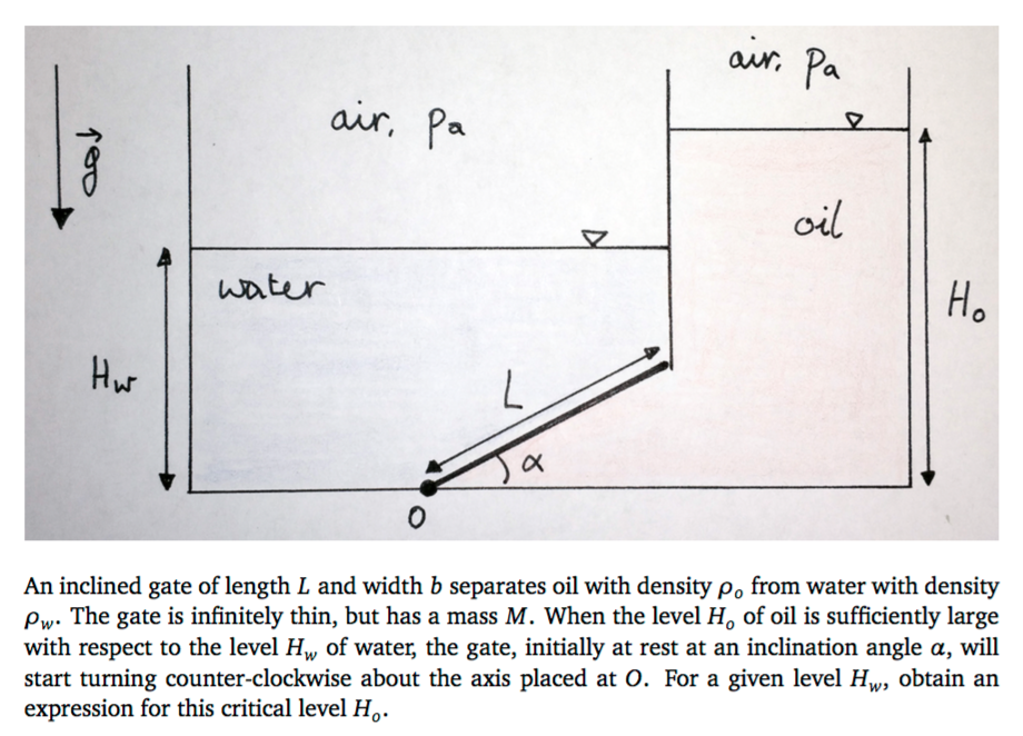 Solved An inclined gate of length L and width b separates | Chegg.com
