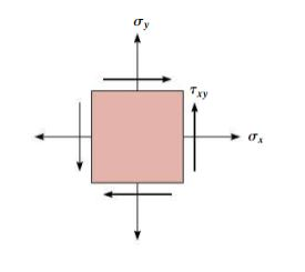 Solved Write a Matlab code for plotting the 3D Mohr’s circle | Chegg.com