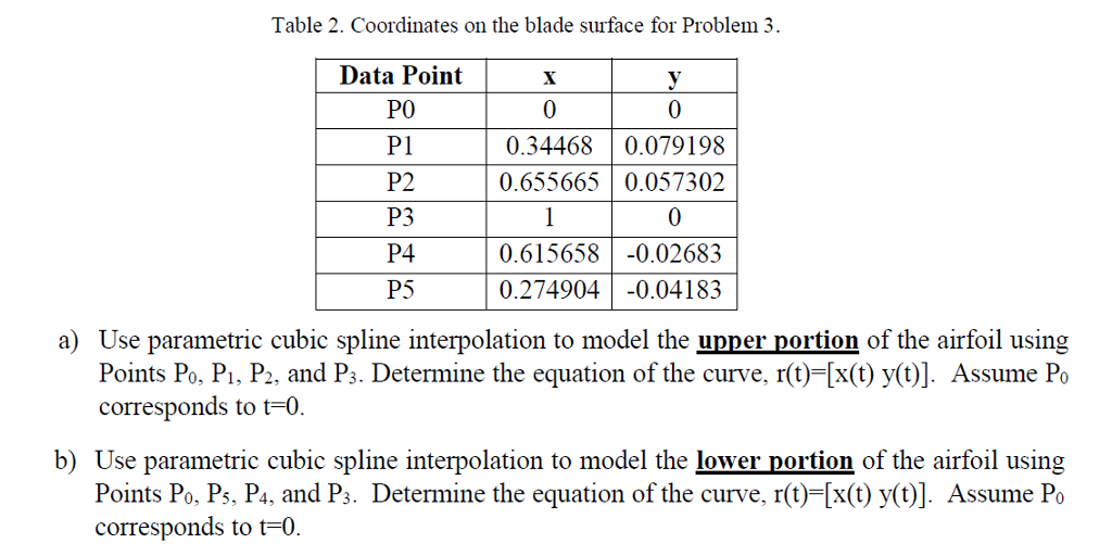 Problem 3 Parametric Cubic Spline Interpolation 3